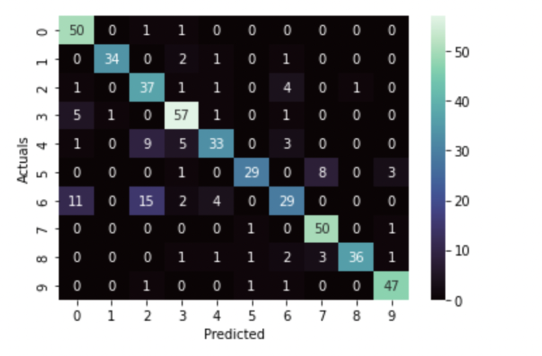 Fashion MNIST Image Classification Using KNN - Buff ML