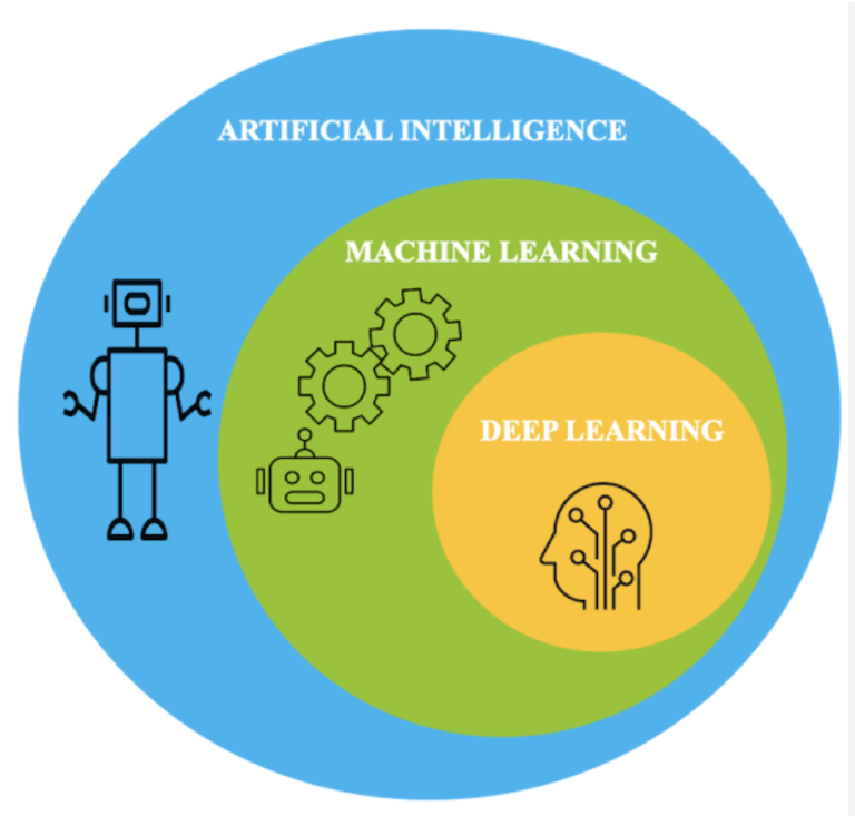 Common Deep Learning Algorithms Buff ML