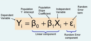 Linear regression in python - Buff ML