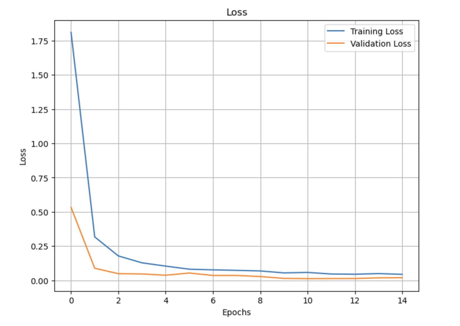 Traffic Sign Classification with 47 Classes: A Deep Learning Journey ...